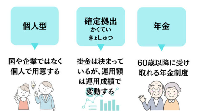 元証券マンが教える！iDeCoおすすめ銘柄ランキング9選【2024年保存版】｜元証券マンの株式投資の始め方