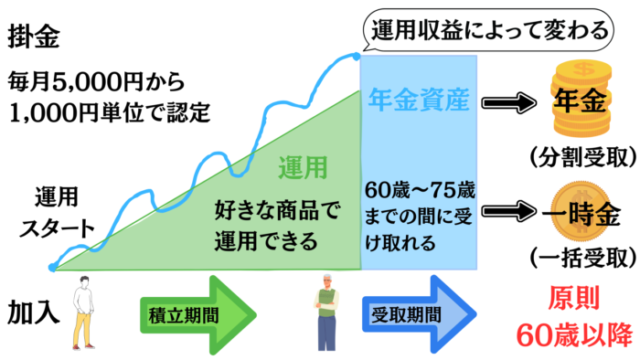 元証券マンが教える！iDeCoおすすめ銘柄ランキング9選【2024年保存版】｜元証券マンの株式投資の始め方